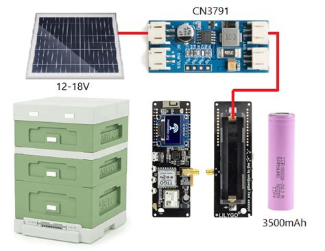 Managing Esp32 And 18650 Solar Charging Hardware The Things Network