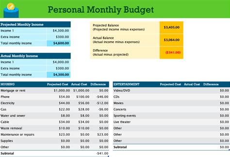 6 Advanced Excel Spreadsheet Templates Excel Ms Excel Formulas