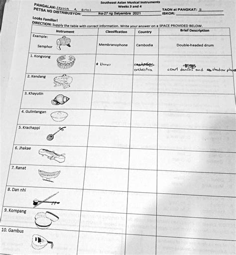 Solved Direction Supply The Table With Correct Information Write Your Answer On The Space