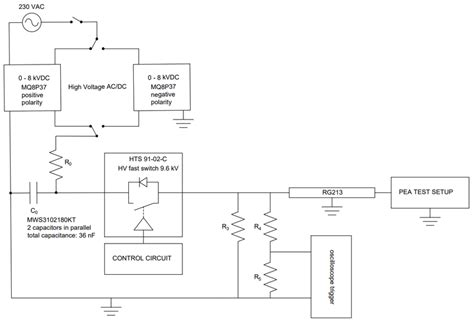 14 Schematic Of The Pulse Generator Download Scientific Diagram