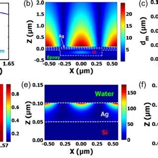 A Modeled Reflection Spectrum Of A Grating Coupled SPR Structure With Download Scientific