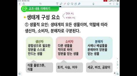 통합과학3 2 3생물다양성의 중요성과 보전방안 2 비상교과서 Youtube