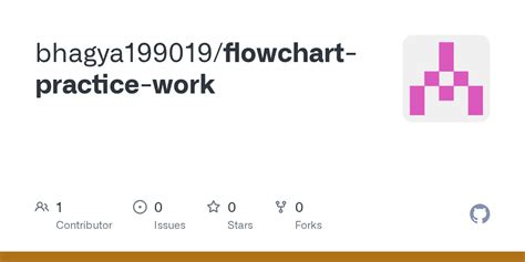 Github Bhagya199019flowchart Practice Work