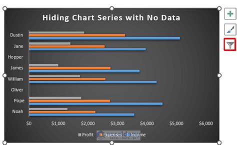 How To Hide Chart Series With No Data In Excel 4 Easy Methods