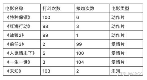 Knn算法介绍 知乎