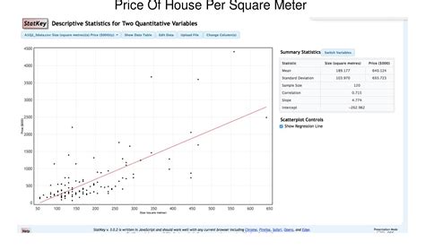 Solved Iv State The Equation For The Linear Regression Chegg Com