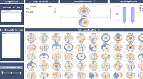Spotfire Dashboard Examples