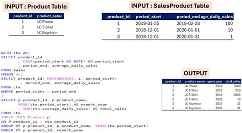 Suparna Chowdhury On Linkedin Sql Database Sqlserver Mysql