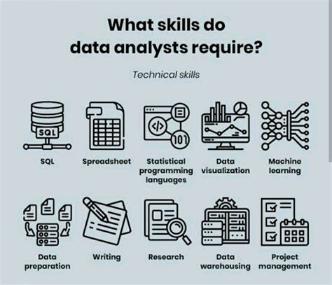Gangaprasad Sajjan On Linkedin Dataanalyst Datascience