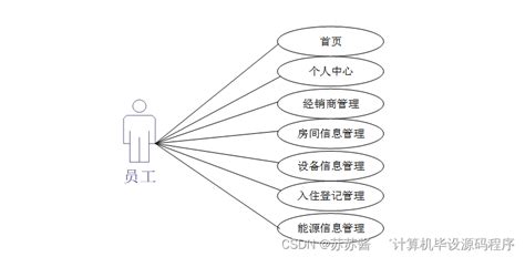 【附源码】java计算机毕业设计酒店物联网平台系统（程序lw部署）物联网平台的用例图 Csdn博客