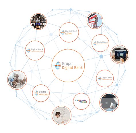 Nuestro Ecosistema Grupo Digitalbank