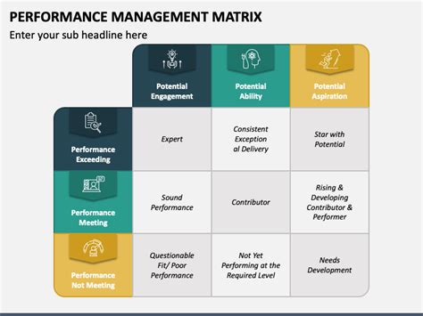 Performance Management Matrix PowerPoint And Google Slides Template PPT Slides