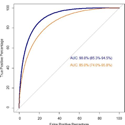 Mri Semantic Features For Detection Of Pece Download Scientific Diagram