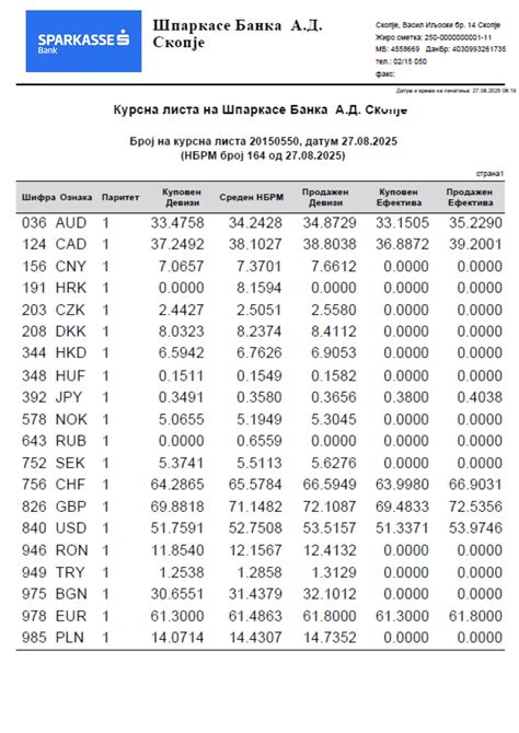 Продажба на имот