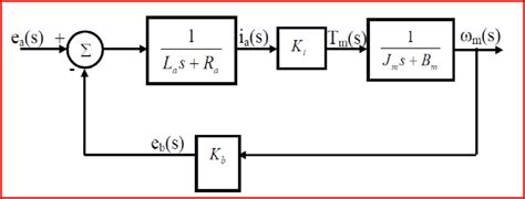block diagram of armature controlled dc motor download scientific diagram