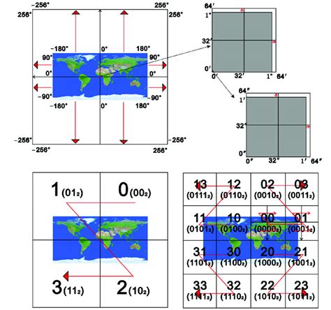 Geosot Model Schematic Download Scientific Diagram