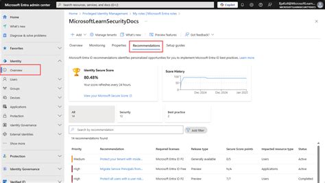 Microsoft Entra 建議是什麼？ Microsoft Entra Id Microsoft Learn