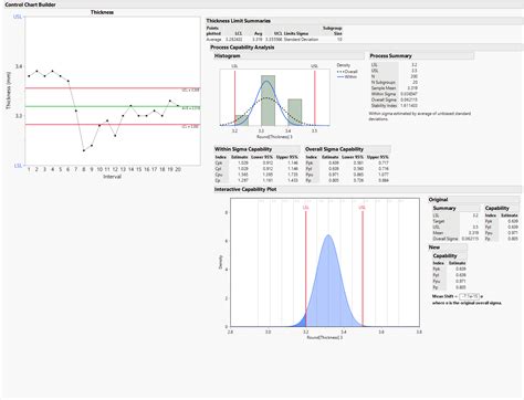 Considering Significant Figures In Control Limits Calculation For An X Bar Chart Jmp User