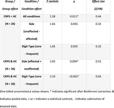 Non Parametric Test Statistics For Accuracy Download Scientific Diagram