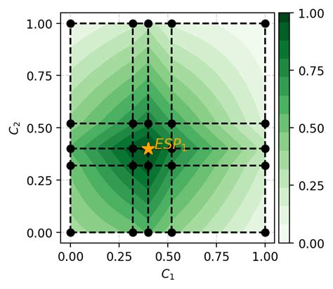 Manual Expert Example — Pymcdm Documentation