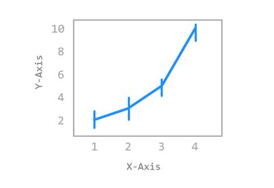 Matplotlib 에러바 표시하기 Matplotlib Tutorial 파이썬으로 데이터 시각화하기