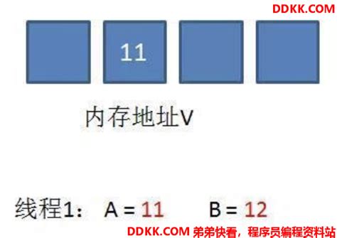 Java并发编程 基础乐观锁与CAS 弟弟快看 教程
