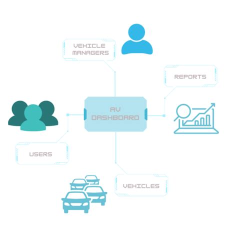 Dashboard For Electric Vehicles Autoven