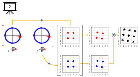 Techslide Sharetechnote