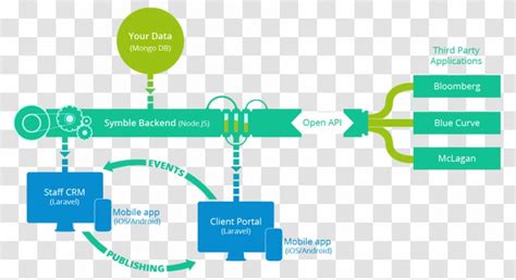 Node Js Technology Laravel Enterprise Information Security Architecture