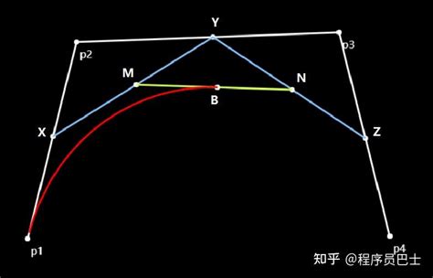 贝塞尔曲线轨迹运动原理与实战 知乎