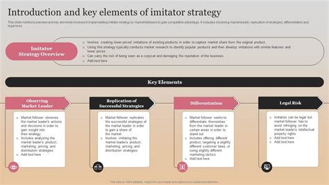 Introduction And Key Elements Of Imitator Strategy Market Follower Strategies Strategy Ss Ppt