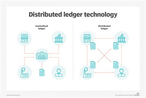 Hyperledger Fabric Vs Ethereum Whats The Difference Iglu