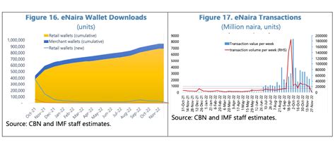 podcast exploring nigeria s payments landscape and cbdc enaira s