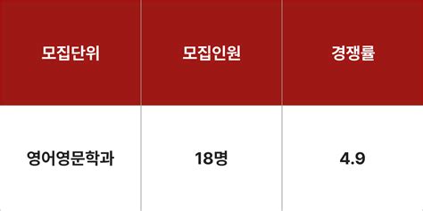 입시 결과 경희대학교 영어영문학과 입시결과 입결 등급컷 합격컷 정시 수시 수시등급 수학대왕