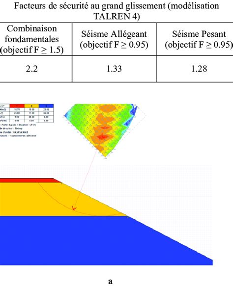 Stability Calculation Results Upper Part Of The Excavation Download Scientific Diagram