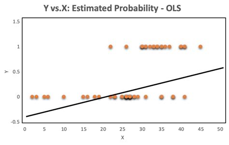 Binary Logit Analysis With Sci Kit Learn — Datasklr