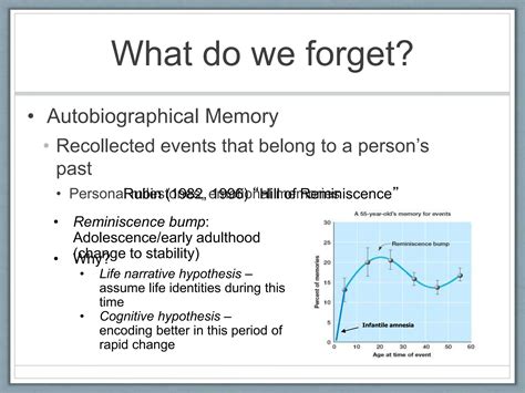 Memory Theories Of Memory Forgetting Ppt Ppt
