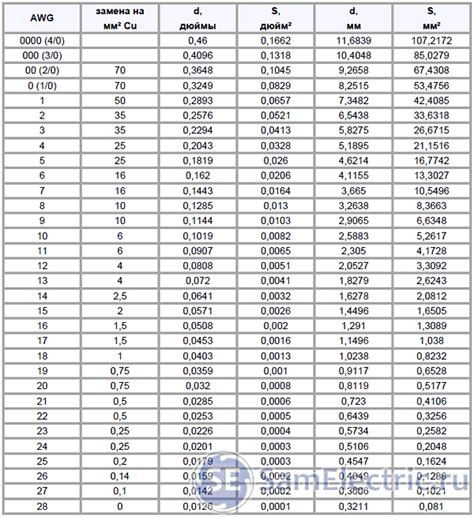 China Awg Awg Type THHN Or THWN PVC Insulated Copper OFF