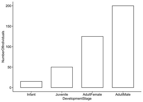 Computer Lab 1 Data Exploration And Visualization Bionb 2210 Summer