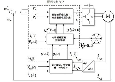 一种改进的感应电机模型预测直接转矩控制方法与流程