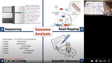 Safari Research Group On Linkedin Accelerating Genome Analysis Onur Mutlus Invited Talk At