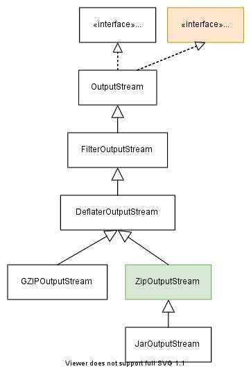java zipoutputstream api使用例 プログラミングtips