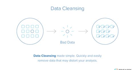 Top 5 Data Cleansing Tools Every Data Professional Should Know