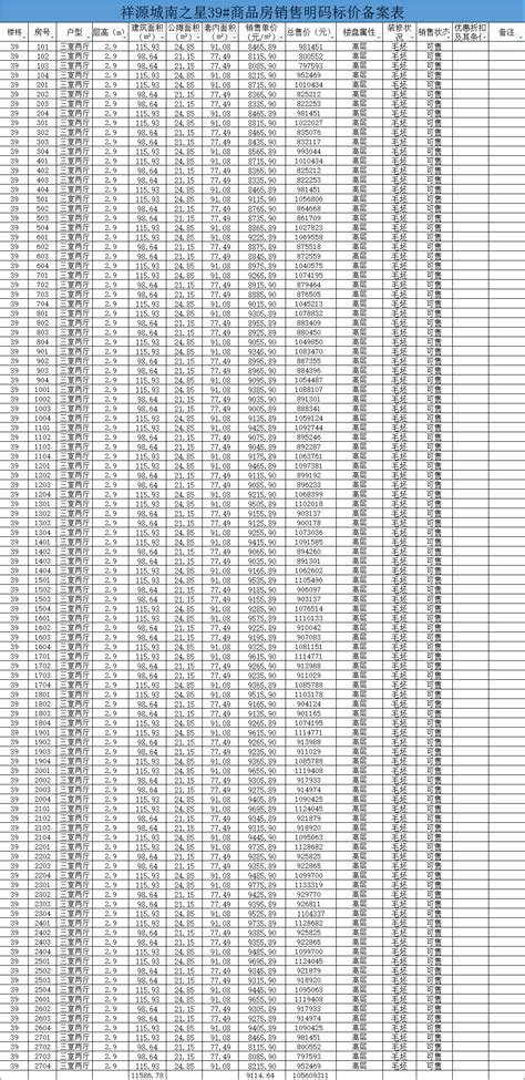 阜阳备案再现天花板单价2w2 项目 均价 整体