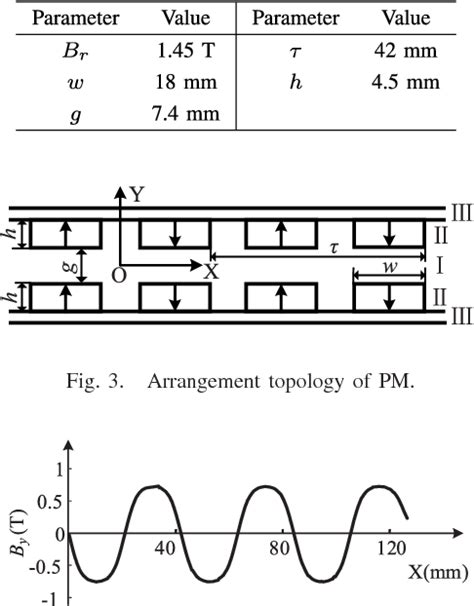 Figure 1 From A Hall Sensor Based Position Measurement With On Line Model Parameters Computation