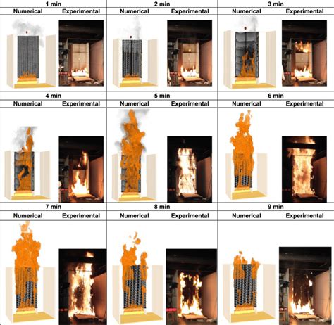 Numerical And Experimental Comparison Of The Fire Behaviour Of The Download Scientific Diagram