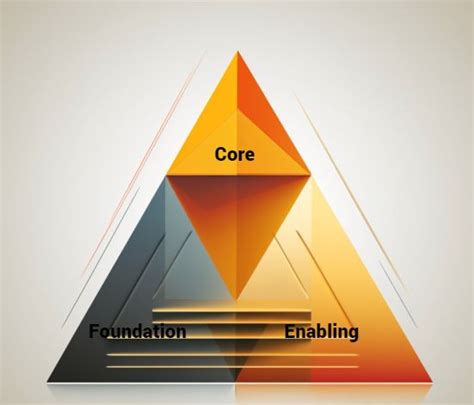 Designengineer Iot Technologicalsolution Systemengineer Payam Amerian