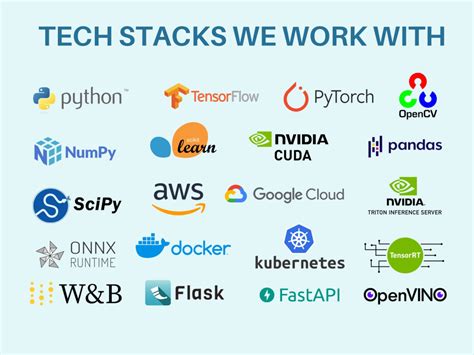 A Custom Api For Your Machine Learning Workflow Upwork