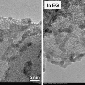 Powder XRD Patterns Of SexRu C Catalysts Prepared In Different Download Scientific Diagram