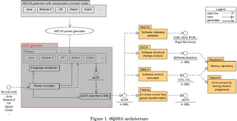Syntax Diagram Semantic Scholar